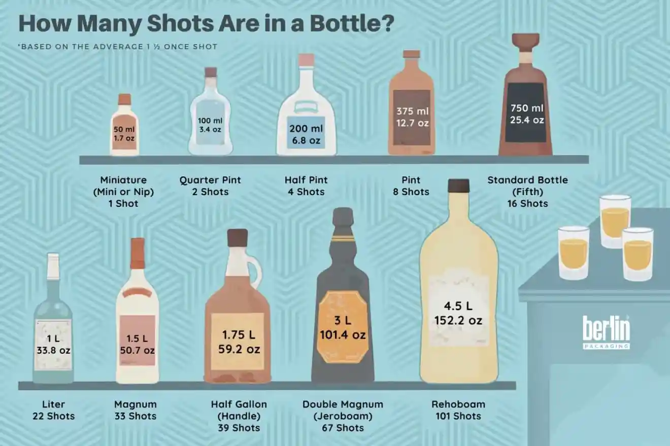 2026 Liquor Bottle Sizes Chart: Standard ML, OZ & Shots Guide